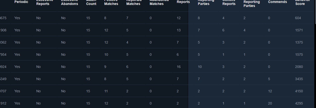 Behavior Score System Broken · Issue 11597 · Valvesoftwaredota2 Gameplay · Github