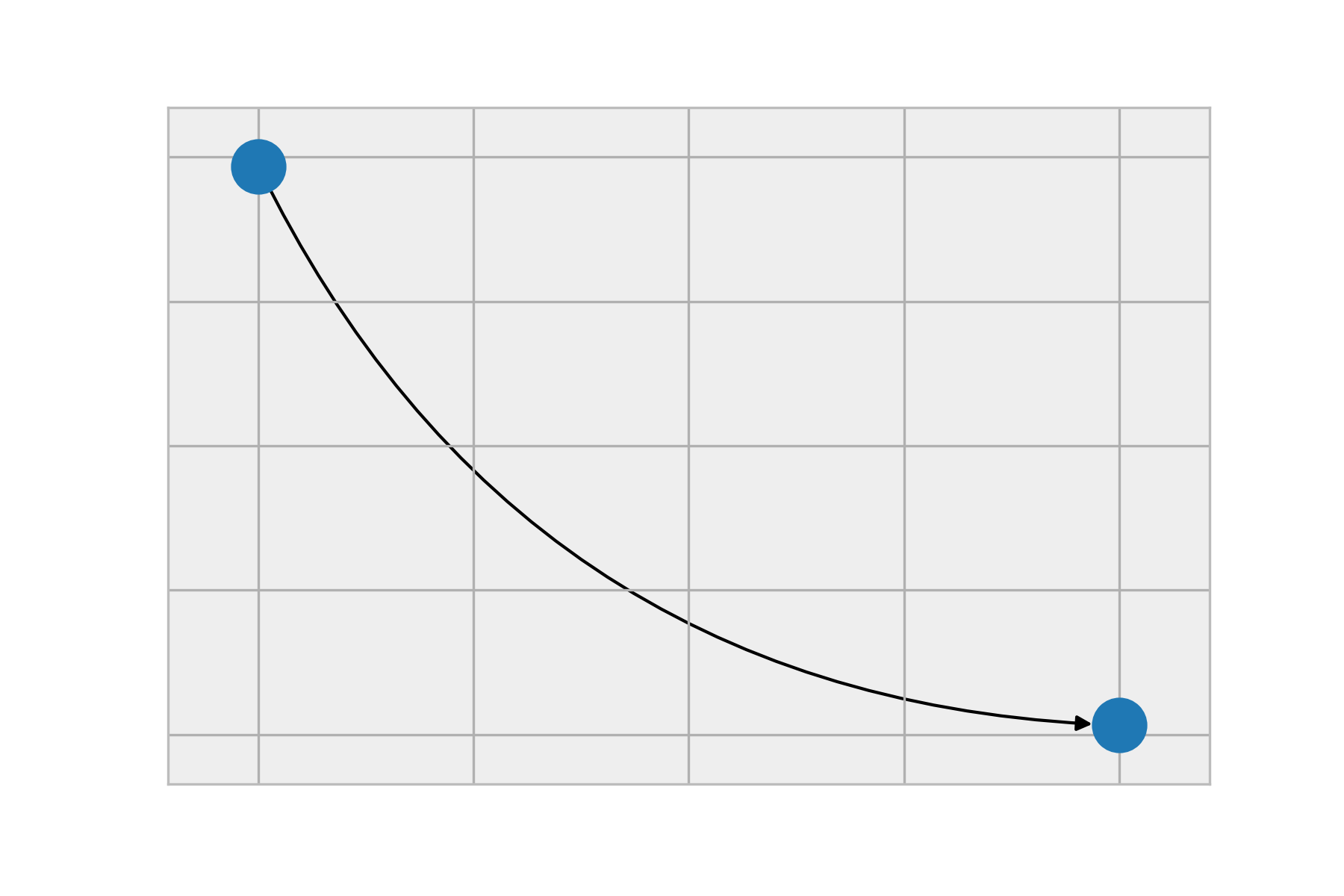 draw_network_edges allows curved edges or dashed edges, but not both ...