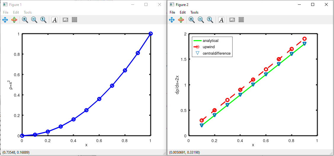 [Exercise-2] Estimate first order derivative using first order upwind ...