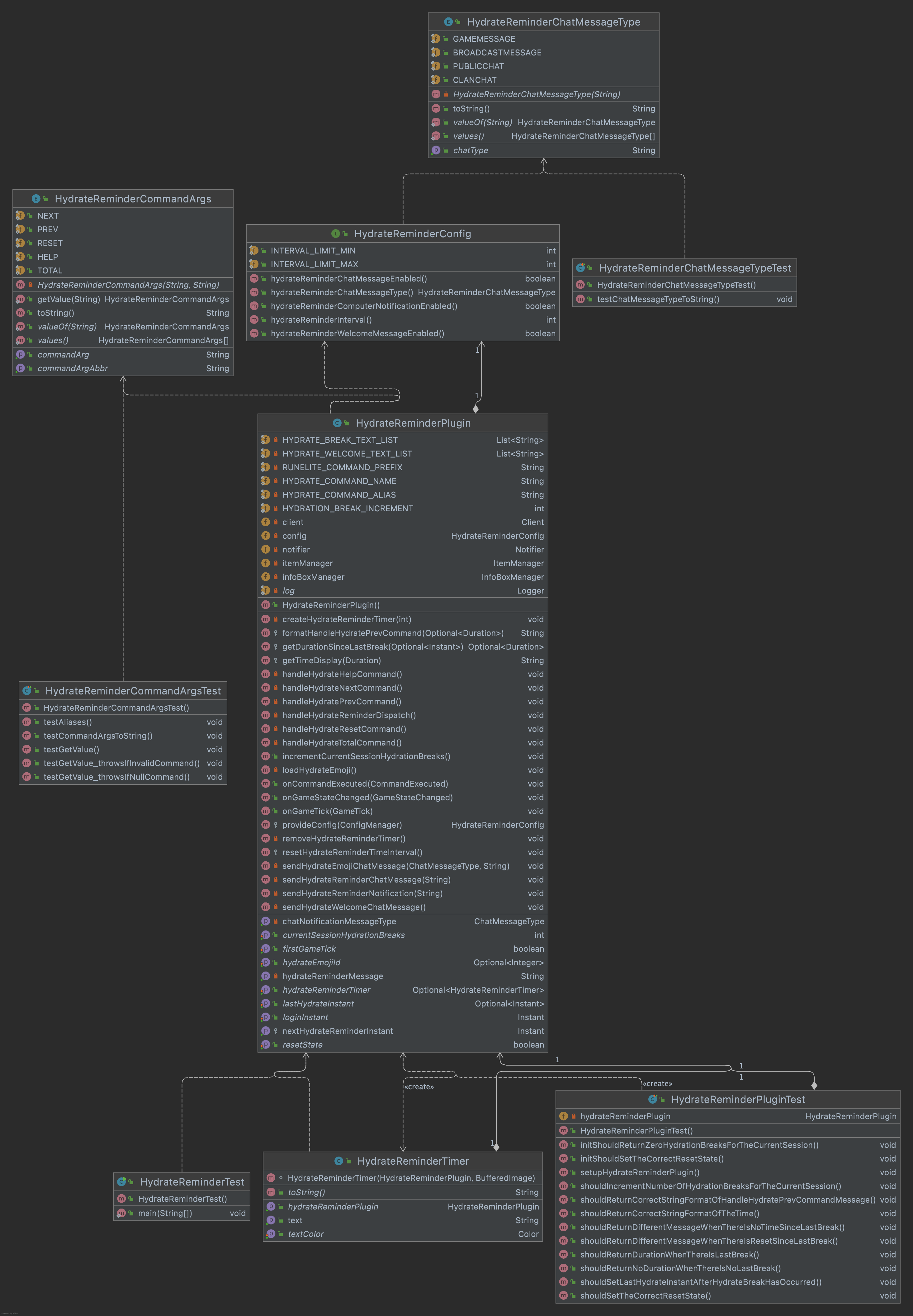 Project Structure Refactoring · Issue 99 · Jmakhackhydrate Reminder · Github