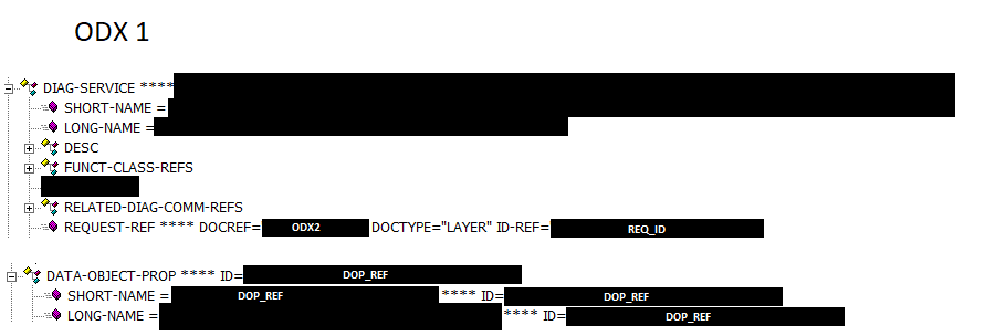incorrect handling of ref with target in multiple odx files · Issue ...