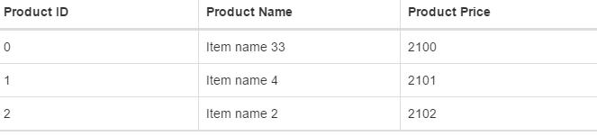 blurToSave breaks tabbing between fields · Issue #1780 · AllenFang/react-bootstrap-table · GitHub