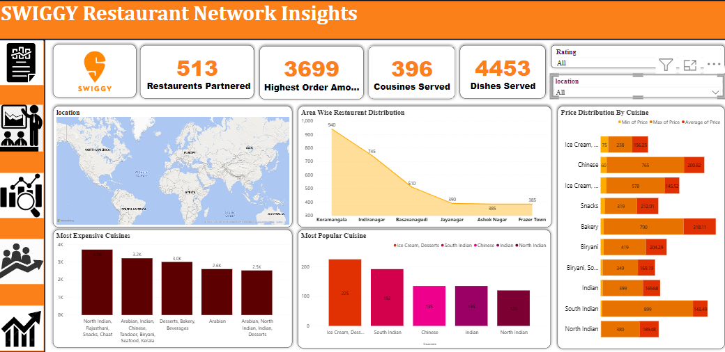 GitHub - Saikiran0432/Swiggy_Restaurent_Recomendation_Model: This is a ...