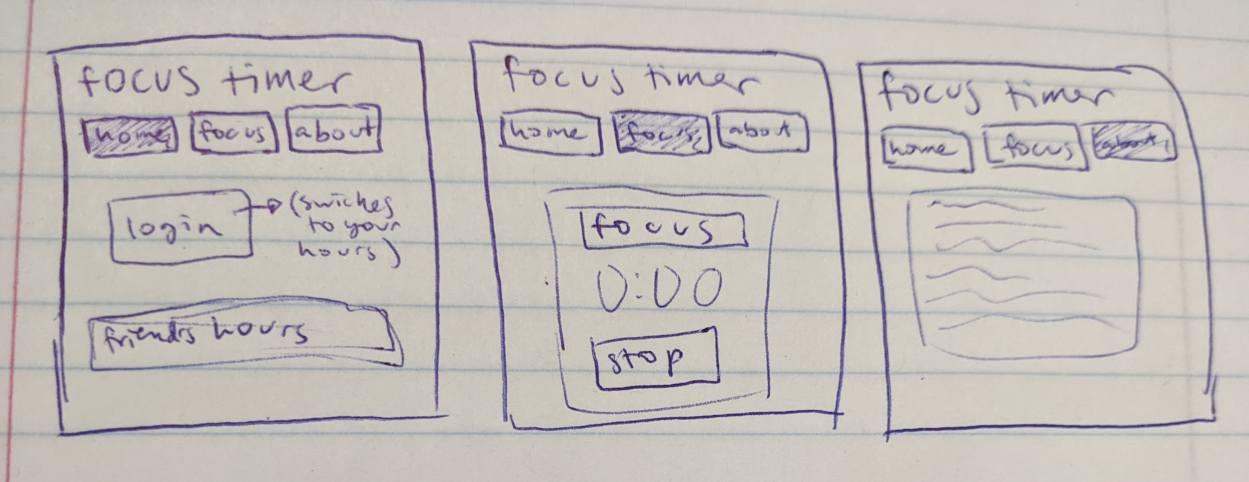 GitHub - Eliza-Surpriza/startup