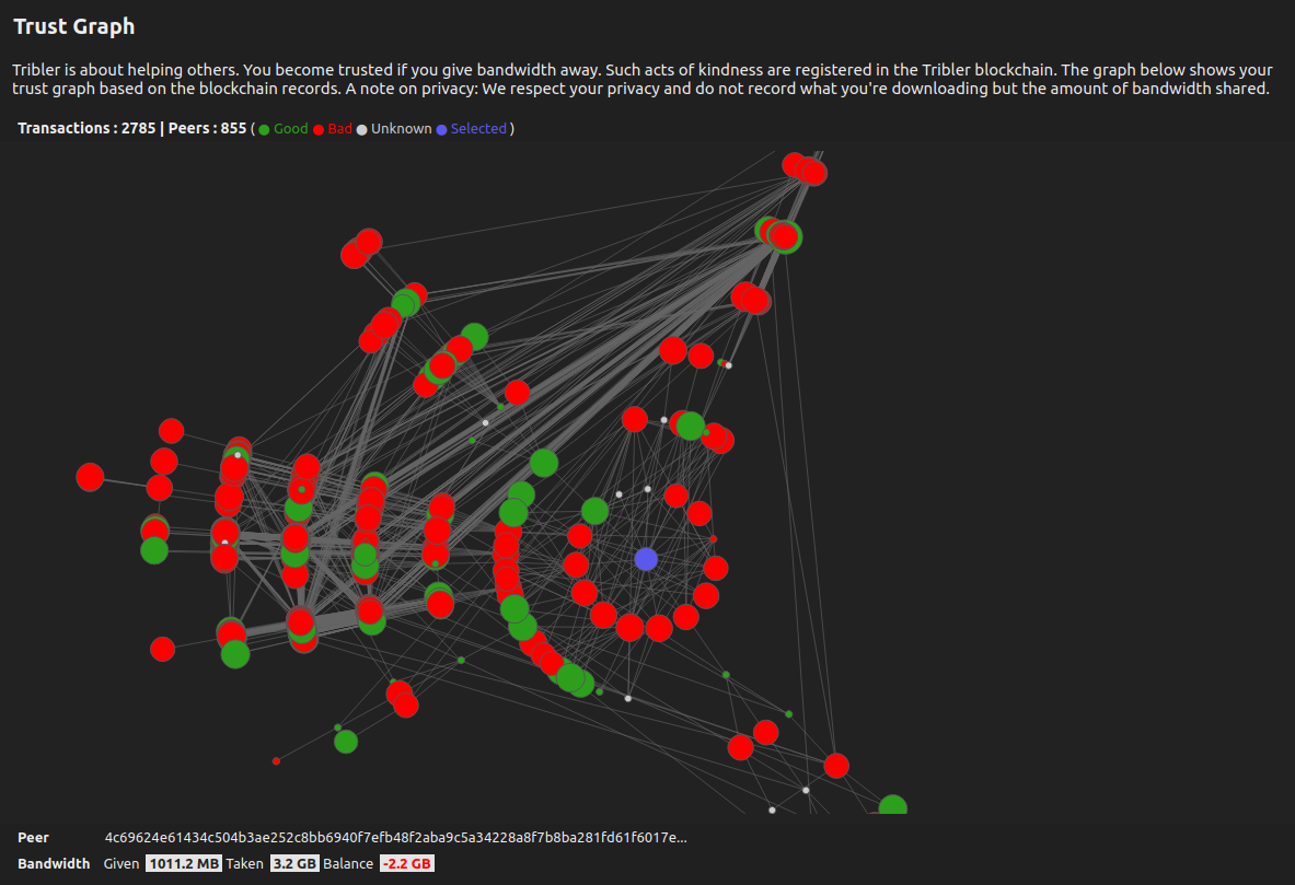 Trust Graph 2.0 · Issue #4668 · Tribler/tribler · GitHub