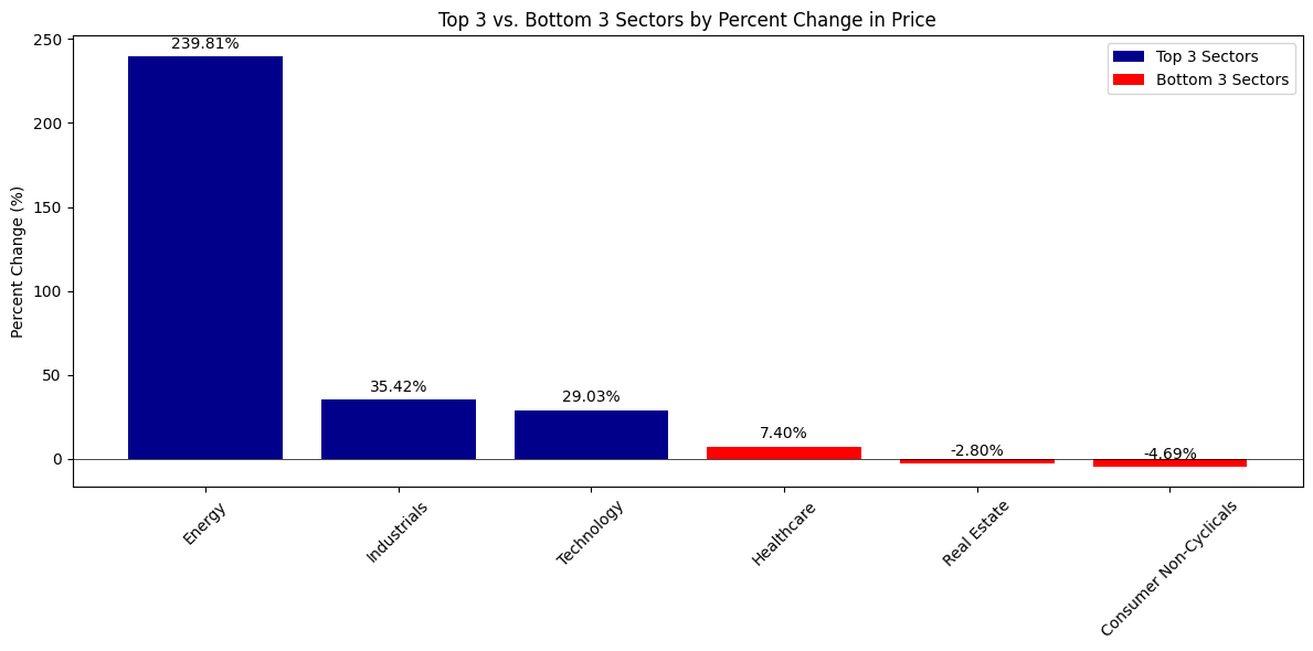 GitHub - RaiymbekOrdabayev/BA780_Project: Analyzing the Impact of COVID '19 on Different ...