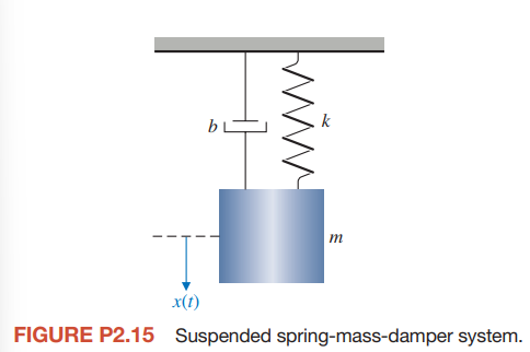 GitHub - kangjunhyeong/Control-System: problem solving