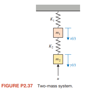 GitHub - kangjunhyeong/Control-System: problem solving
