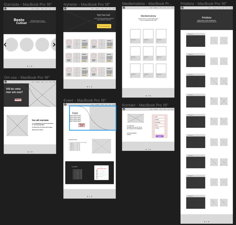 Low fidelity · Issue #58 · chas-academy/u02-redesign-grupp-33 · GitHub