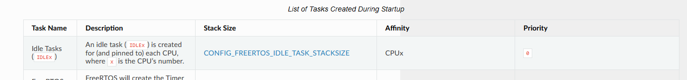 Task name IDLE not same as in the documentation (IDFGH-11021) · Issue #12204 · espressif/esp-idf ...