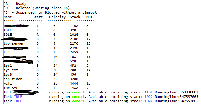 Task name IDLE not same as in the documentation (IDFGH-11021) · Issue #12204 · espressif/esp-idf ...