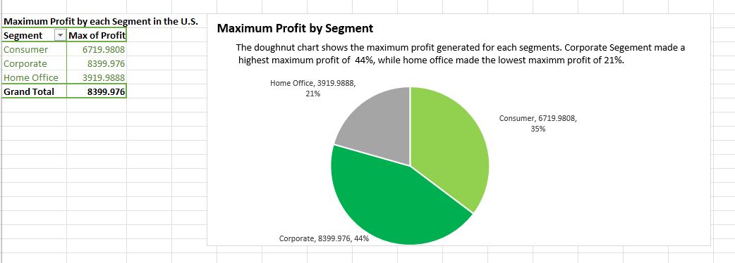 GitHub - Chi2166/Data-Analysis-on-Excel