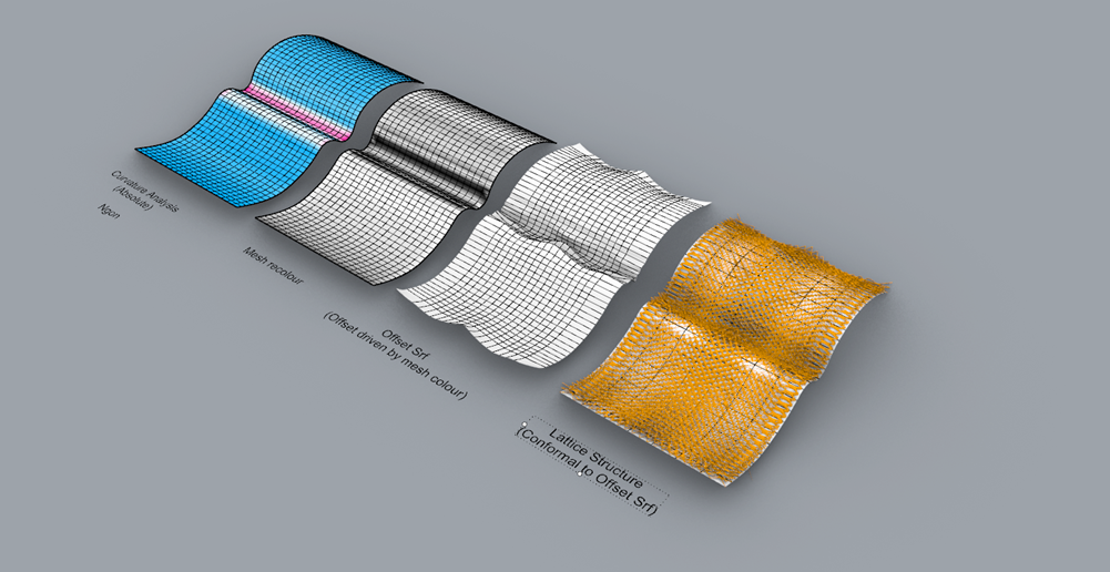 GitHub - ENEA-ProtoLab/overview: Topic's overview