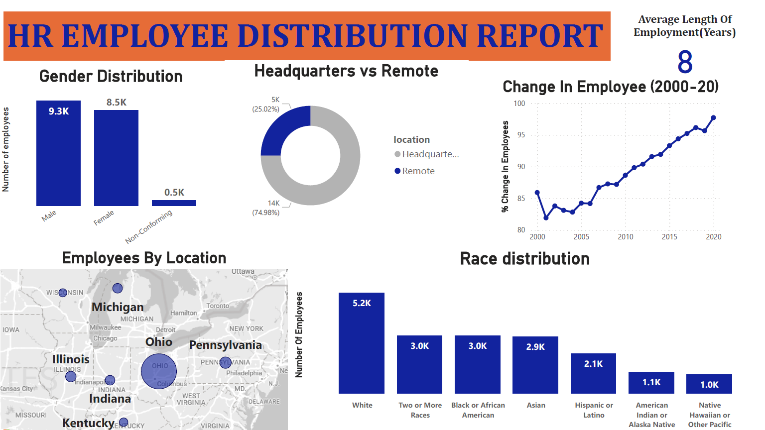 GitHub - SakshamTanwar1306/HR_Data_SQL_PowerBI: This project involves ...