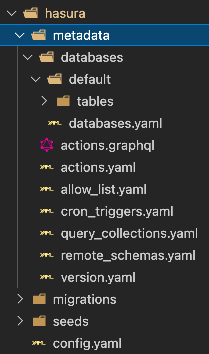 Cli Known Issues Caveats In V2 0 0 Alpha 4 · Issue 6607 · Hasura Graphql Engine · Github