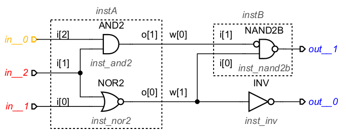 Support For Implicit Range And Mixed Bus Connection Syntax On Verilog Import · Issue 1390