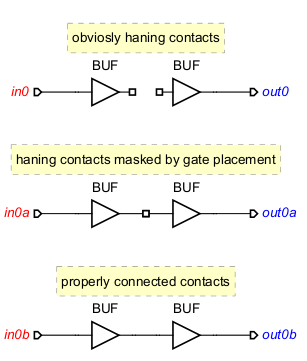 Make unconnected pins of circuit components more visible · Issue #1399 · workcraft/workcraft ...