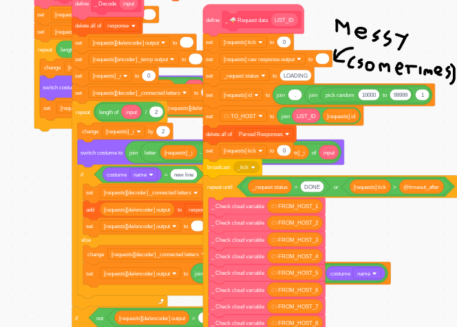 Refactor the CR sprite in Sprite version 1.2.0 · Issue #151 · TimMcCool/scratchattach · GitHub