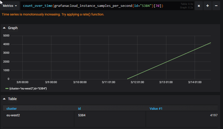 *_over_time incorrect with subquery · Issue #1284 · cortexproject/cortex · GitHub