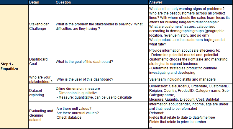 GitHub - linh280999/PBI_Sales_Analysis: Choosing the right ...