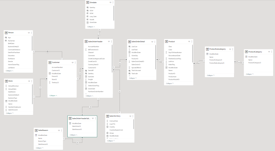 GitHub - linh280999/PBI_Sales_Analysis: Choosing the right visualizations to perform different ...