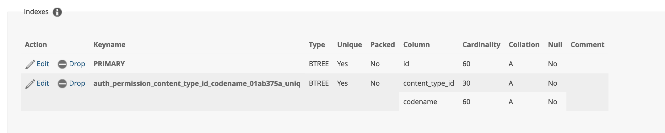Mouseover highlighting incorrect for Index with more than one column · Issue #16110 · phpmyadmin ...
