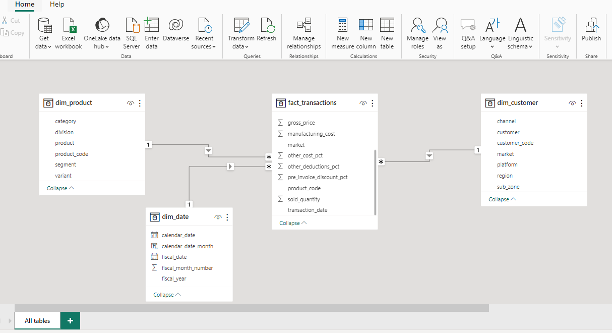 GitHub - kushwanthreddyn07/SQL-PowerBI-Project