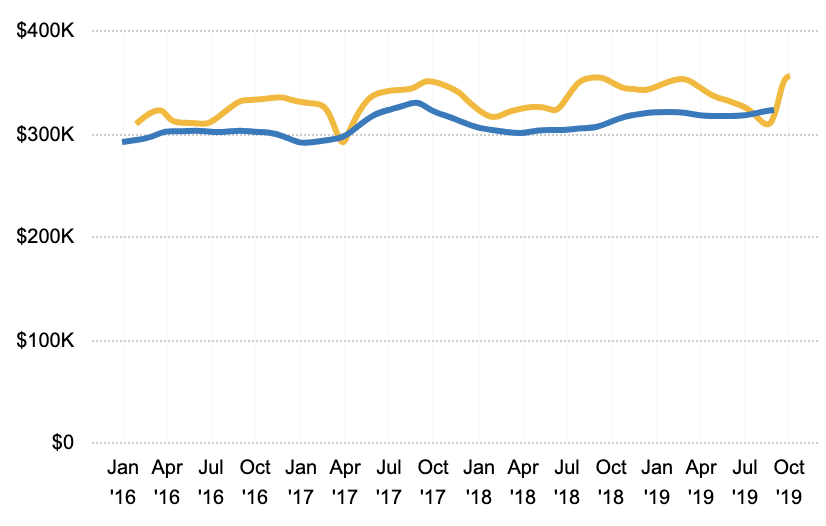 Chart Svg Not Rendered Correctly · Issue 1385 · Luberda Molinetffimageloading · Github