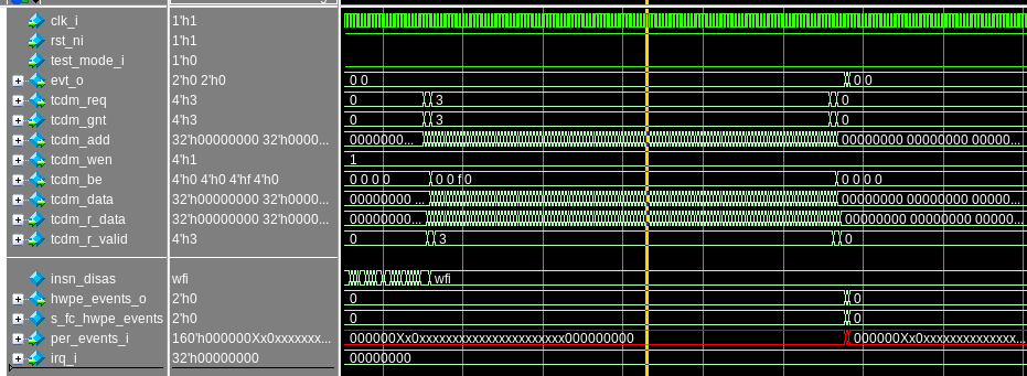 Interrupt from HWPE · Issue #353 · pulp-platform/pulpissimo · GitHub