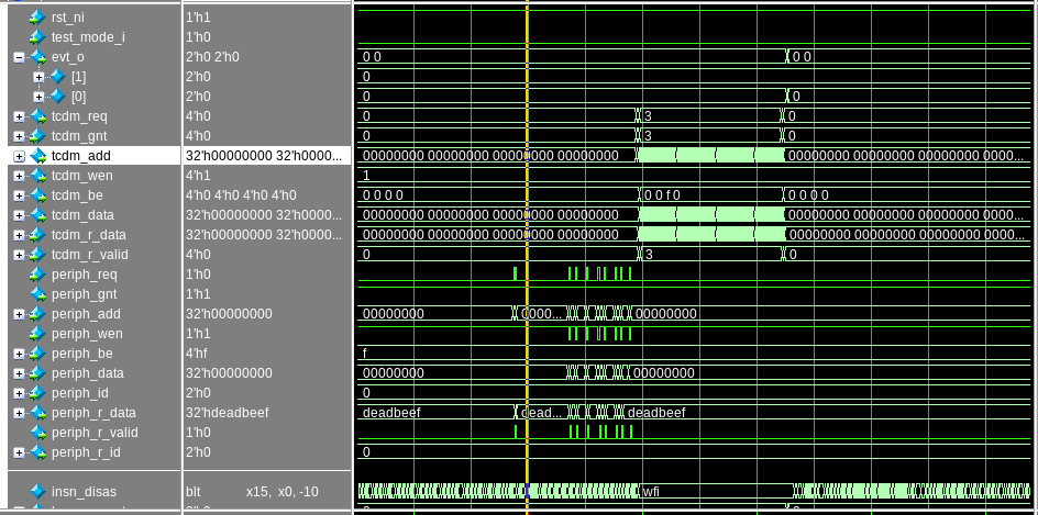 Interrupt from HWPE · Issue #353 · pulp-platform/pulpissimo · GitHub