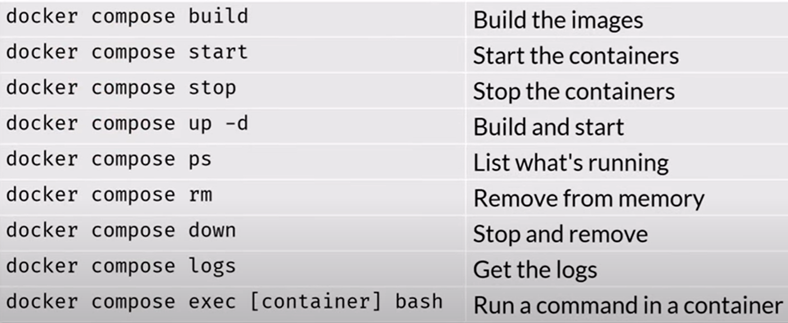 GitHub - Anyr00d/cheatsheets: This repo contains cheatsheets of popular tech.