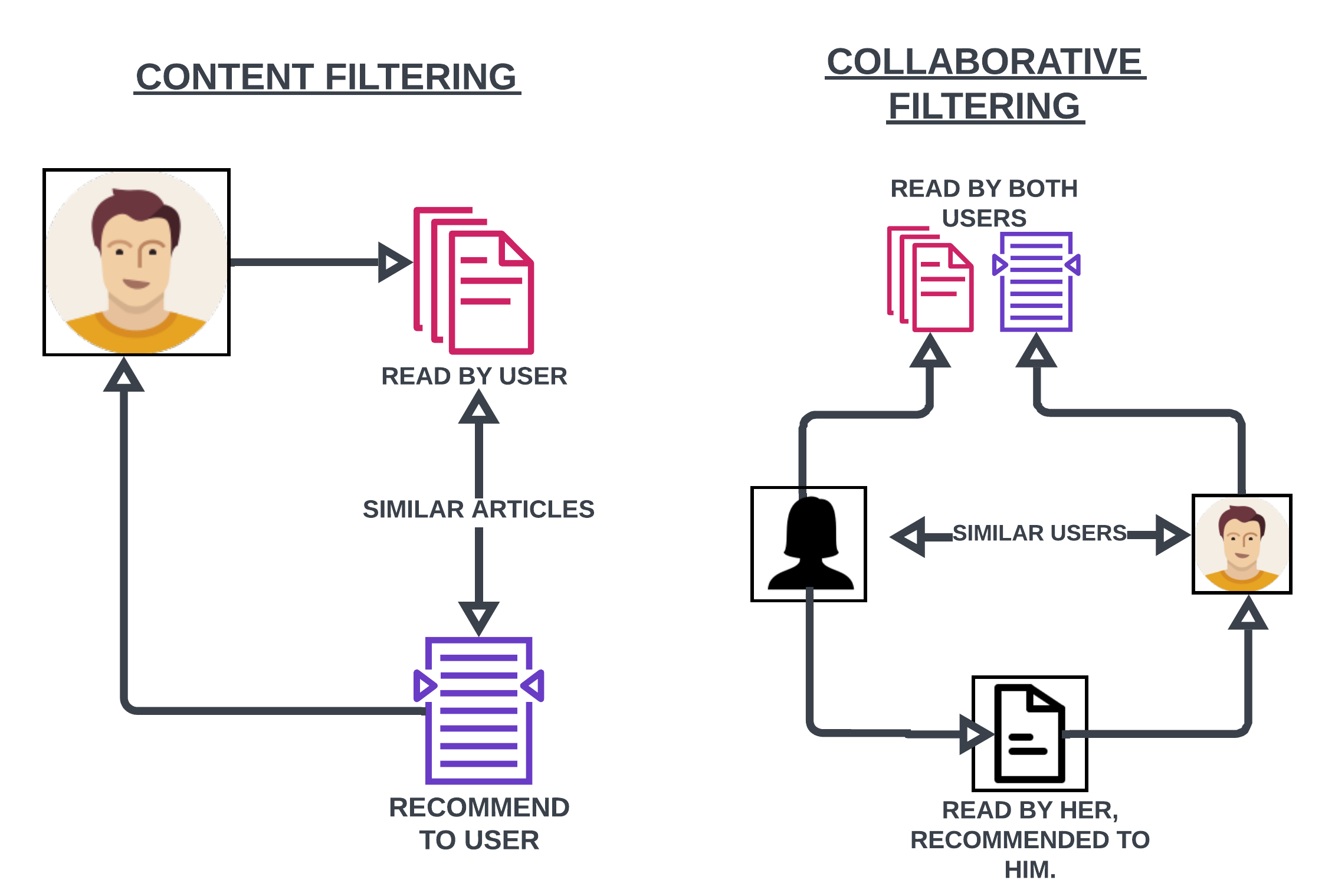 GitHub - moremnitesh47/Movie-Recommedation-system: A movie ...
