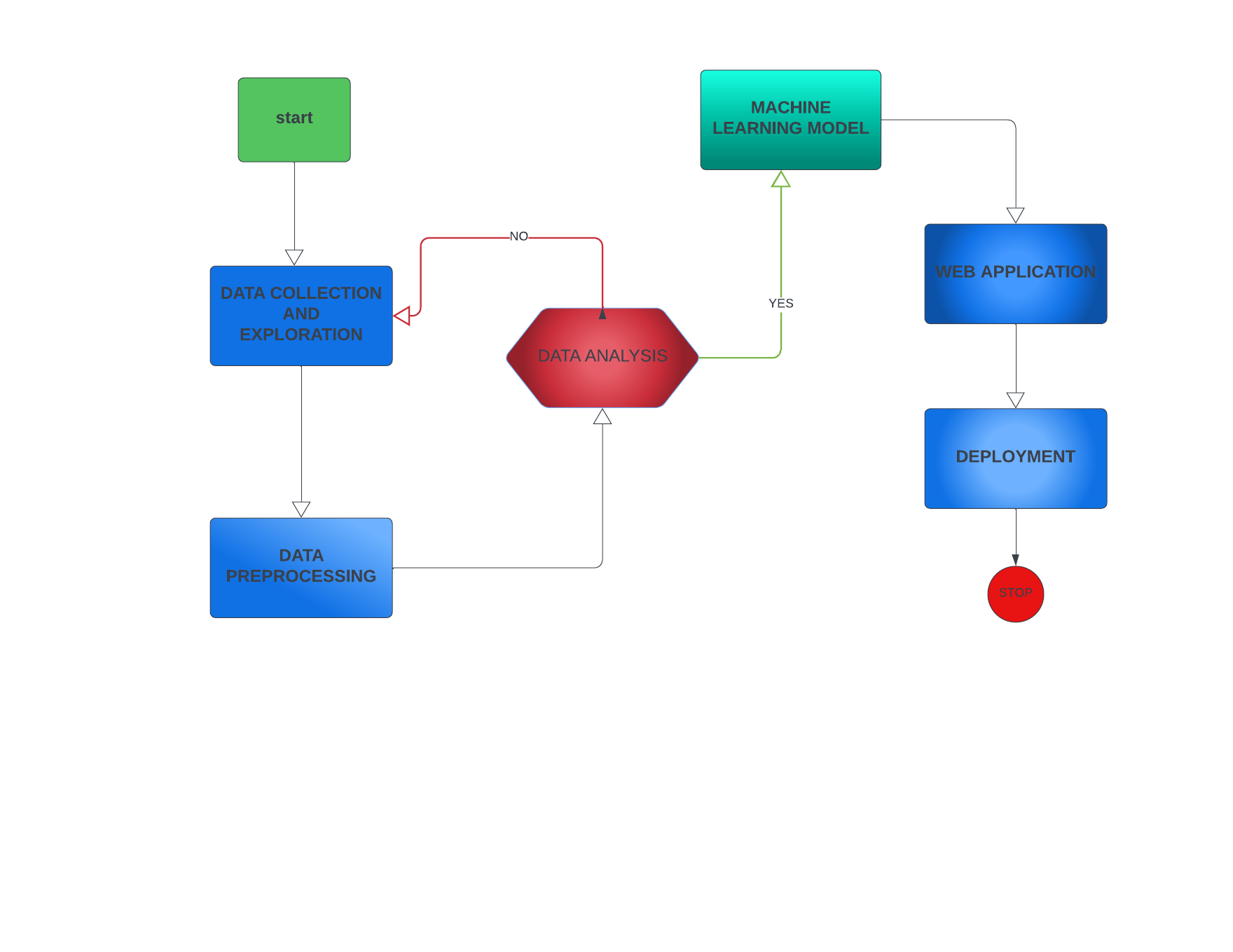 GitHub - moremnitesh47/Movie-Recommedation-system: A movie ...