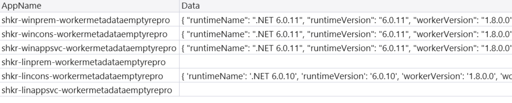 Worker metadata metric event should not be emitting empty metadata · Issue #8818 · Azure/azure ...