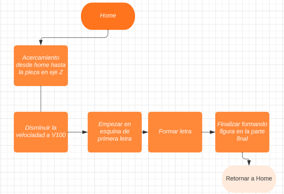 GitHub - sagerenag/lab1_robotica