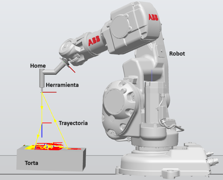 GitHub - sagerenag/lab1_robotica