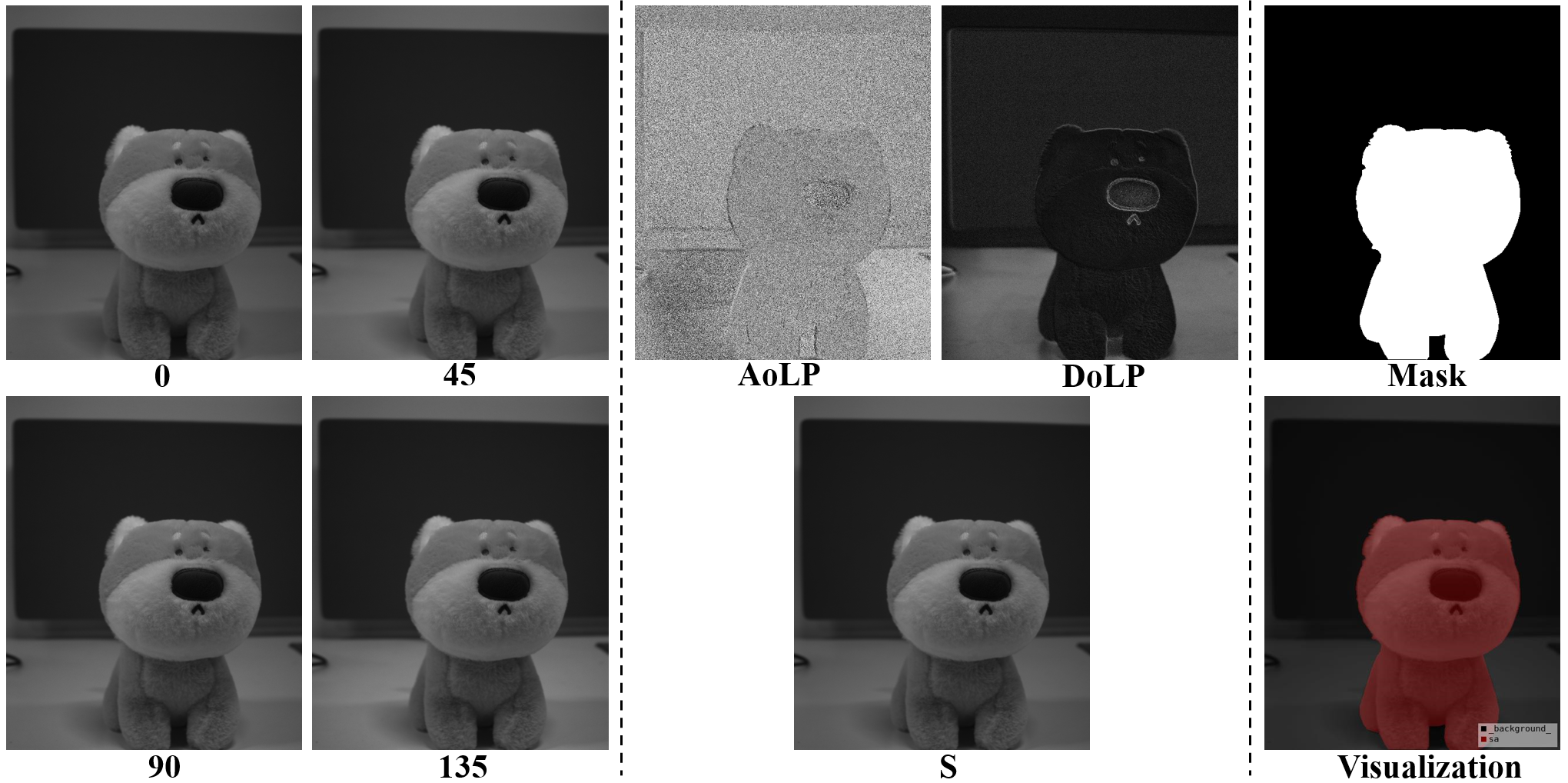 GitHub - 1318133/PIF-dataset: PIF-dataset: Polarization Image Fusion Dataset. It includes ...