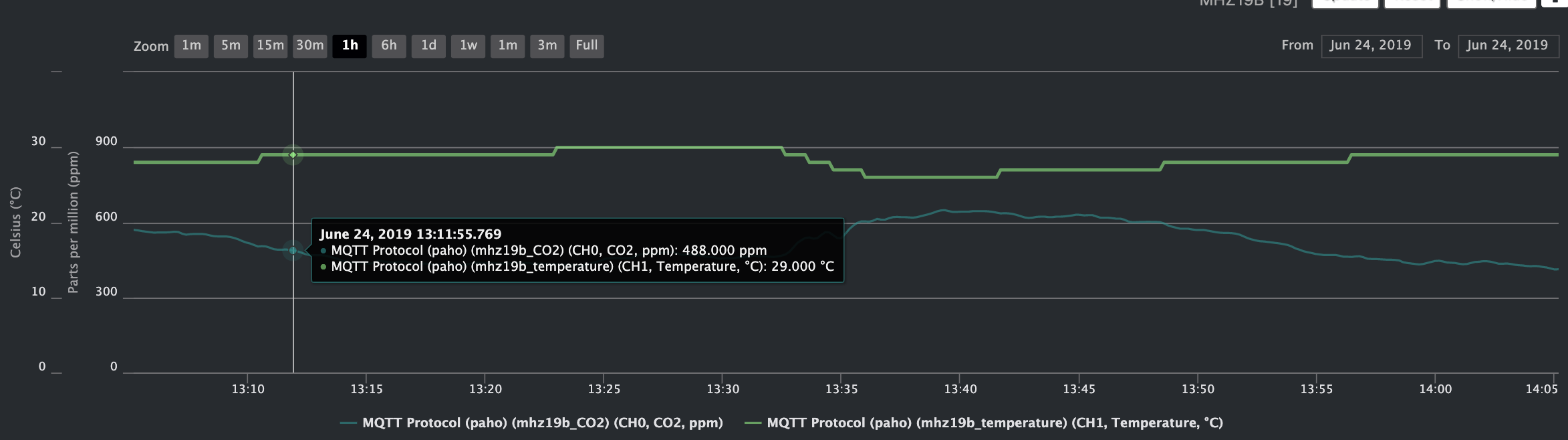 MQTT Input Development · Issue #664 · kizniche/Mycodo · GitHub