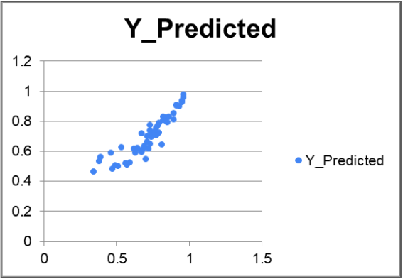 GitHub - farhan0277/Graduate-Admission-Rates-Prediction: Multiple ...