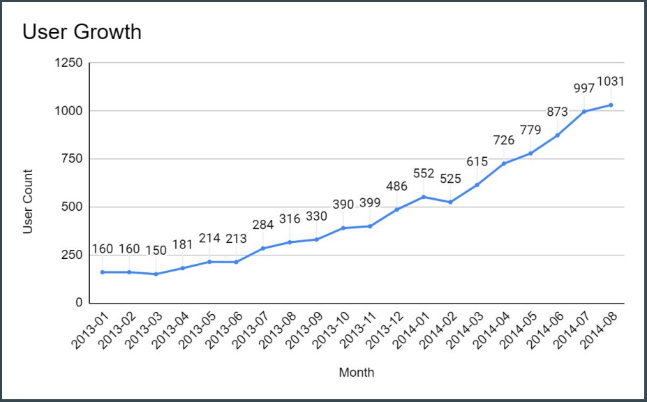 GitHub - farhan0277/Operation-analytics-and-Metric-Insights ...