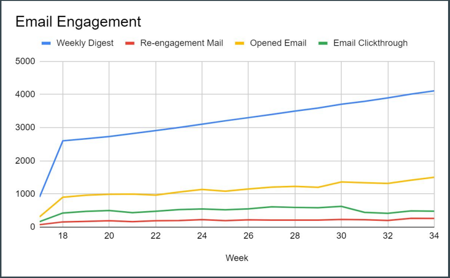 GitHub - farhan0277/Operation-analytics-and-Metric-Insights ...