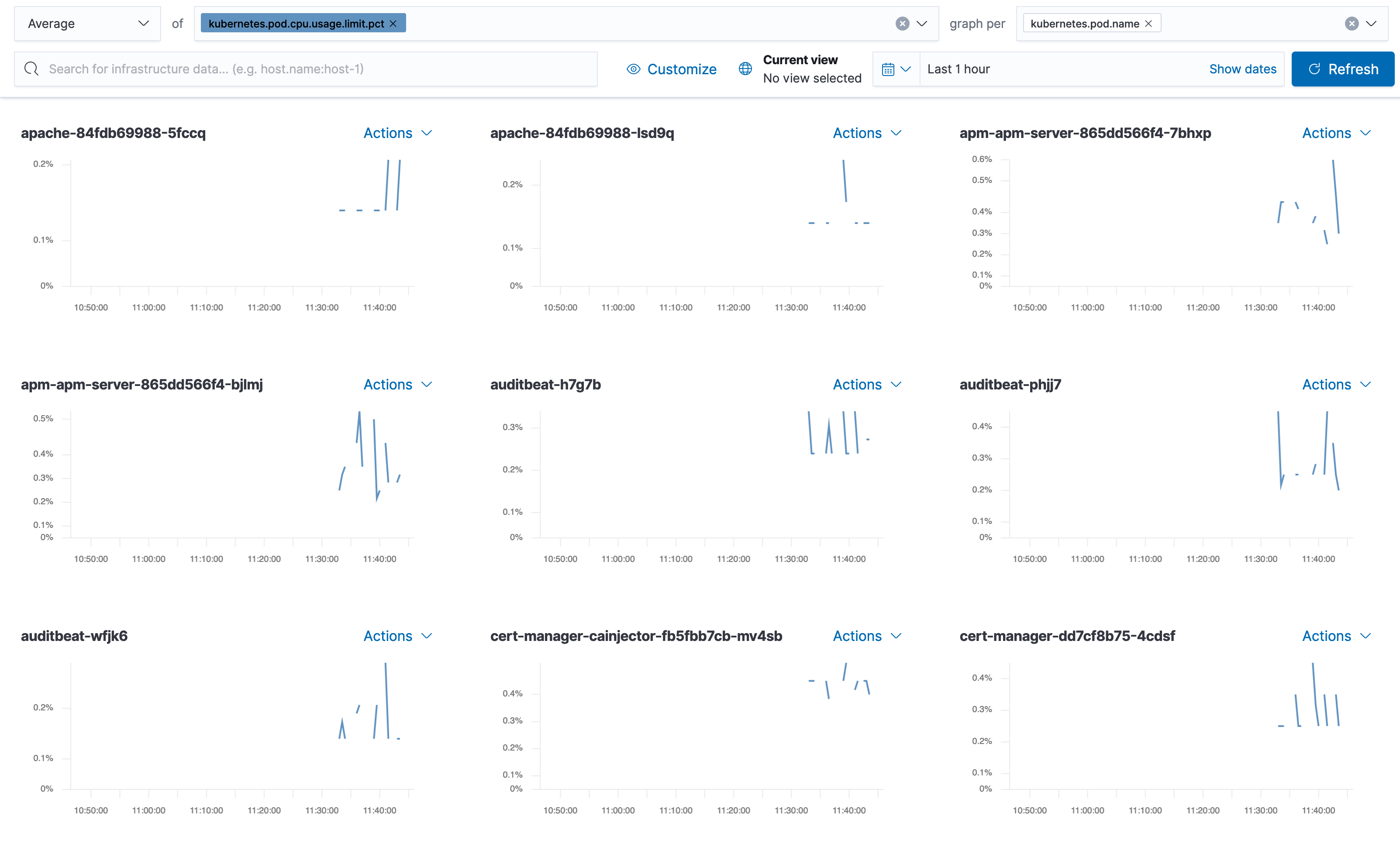 [Metrics UI] [Discuss] Combining Inventory and Metrics Explorer ...