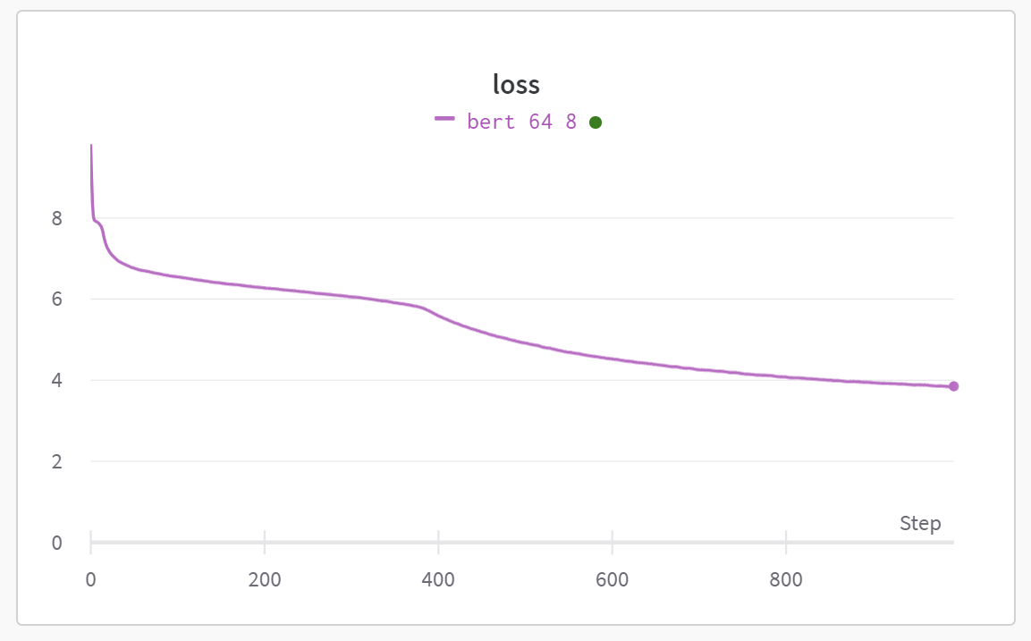 模型适配进度 · Issue #4 · Oneflow-Inc/CoModels · GitHub