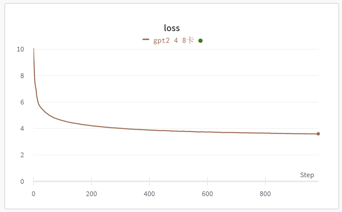 模型适配进度 · Issue 4 · Oneflow Inc Comodels · Github