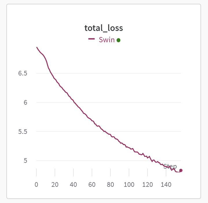 模型适配进度 · Issue #4 · Oneflow-Inc/CoModels · GitHub