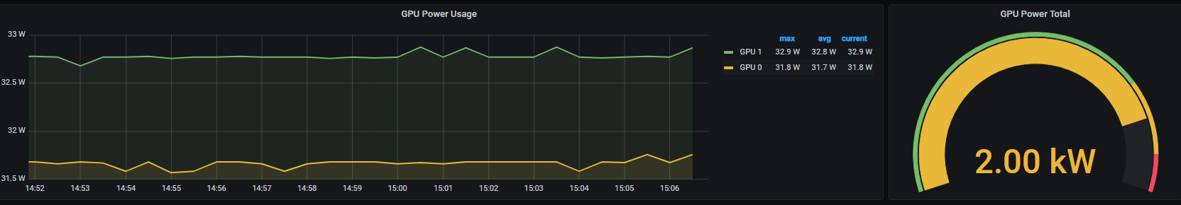 Grafana Gpu Power Total Gauge Sum Not Useful · Issue 109 · Nvidia Gpu Monitoring Tools · Github