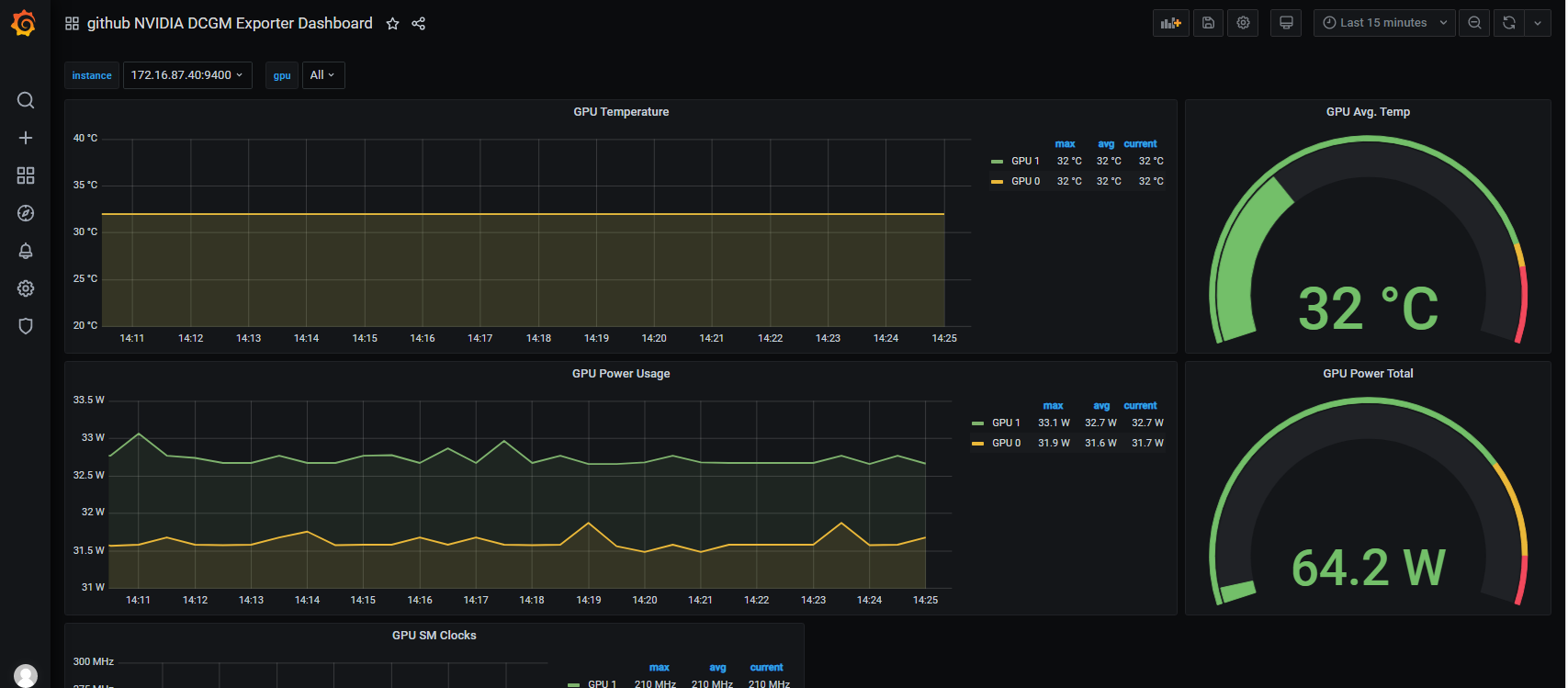 Grafana Gpu Power Total Gauge Sum Not Useful · Issue 109 · Nvidia Gpu Monitoring Tools · Github