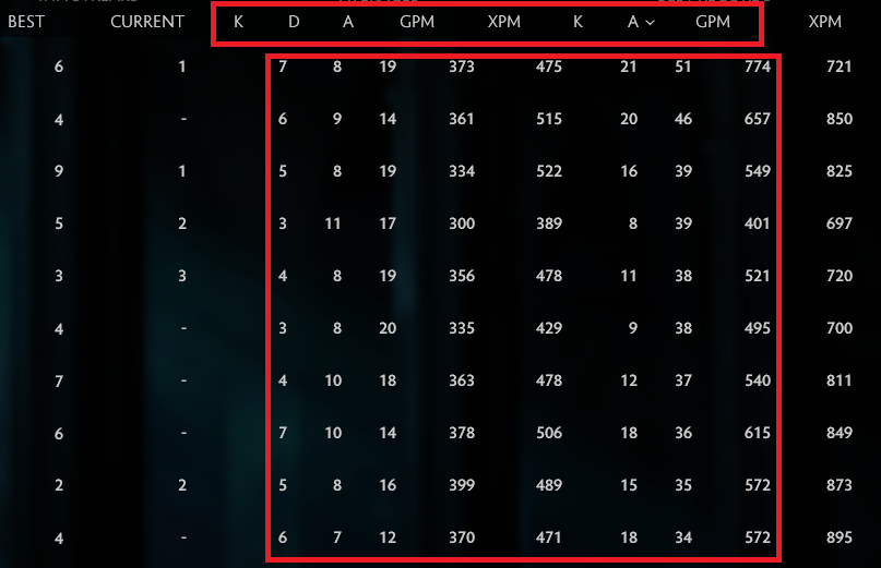 hero stats not align properly · Issue #12685 · ValveSoftware/Dota2-Gameplay · GitHub
