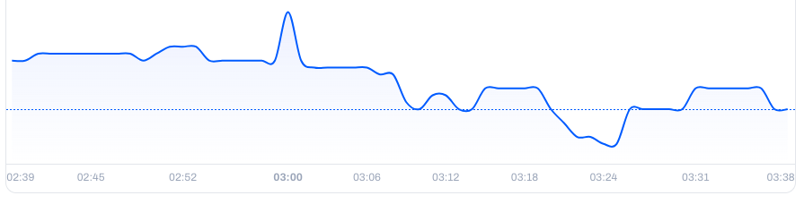Add Padding to timeScale · Issue #1363 · tradingview/lightweight-charts · GitHub