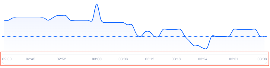 Add Padding to timeScale · Issue #1363 · tradingview/lightweight-charts ...